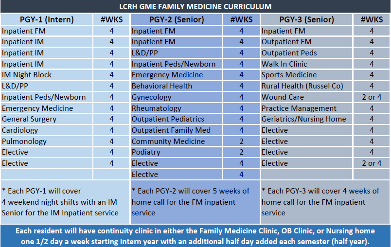 Family Medicine Residency Curriculum | Lake Cumberland Residency Programs